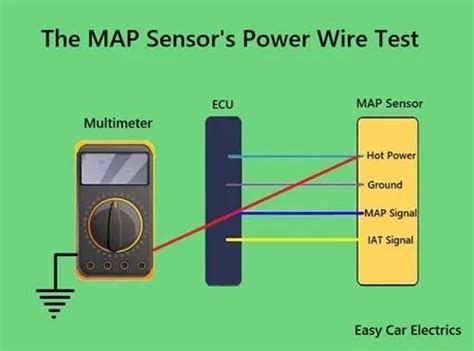 How To Test MAP Sensor With And Without Multimeter