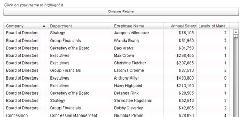 Solved Apply Display Rule On Basis Of Current User Sas Support