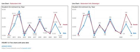 Aswad Rosli On Linkedin Visualization Visualizations Data Graph