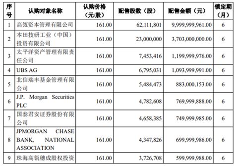 宁德时代196亿定增背后：高瓴资本为何壕掷百亿入场？ 知乎