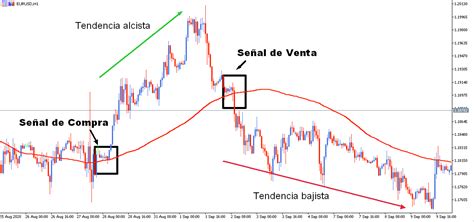 ¿qué Es Mejor Trading O Investing Bolsa Desde Cero