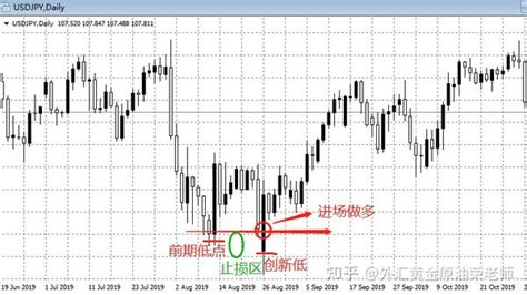 连续12年盈利的操盘手提出的2b法则，果然值得一看 知乎