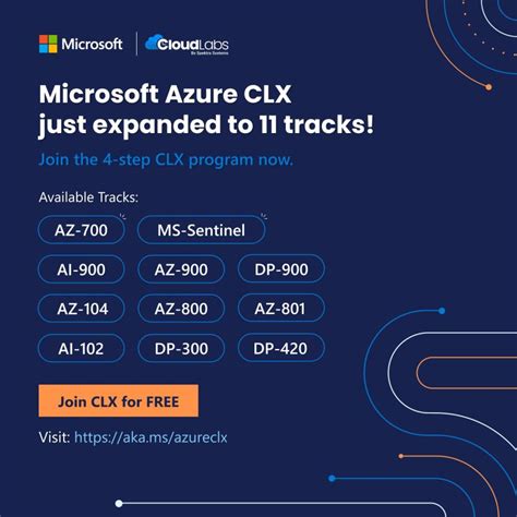 Cloudlabs On Linkedin Microsoftazure Clx