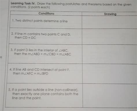 Solved Leaming Task Iv Draw The Following Postulates And Theorems Based On The Aiven S Algebra