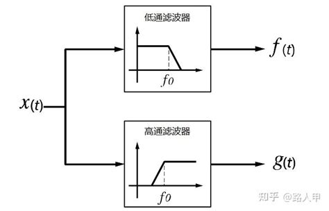 频域信号分析基础 17 倒频谱（cepstrum） 知乎