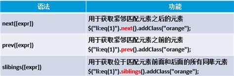 Jquery基本操作