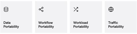 The 4 Definitions Of Multicloud Part 1 — Data Portability The New Stack