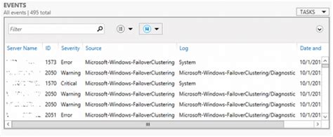 Remove Disconnected Evicted Windows Server Node From Cluster Tech