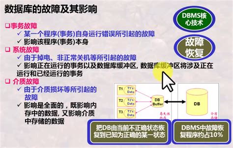 【数据库】第10章 数据库恢复技术 Csdn博客