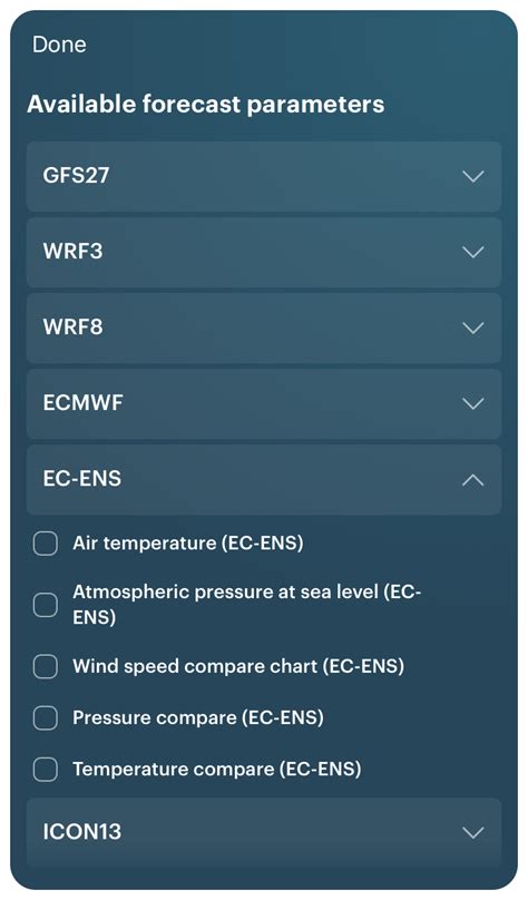 What Is Ecmwf Ens Ensemble Weather Model And How It Works Windyapp
