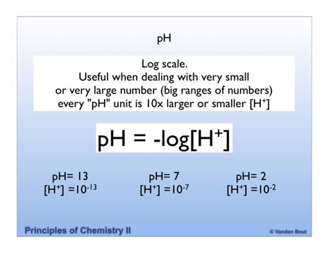 PH Strong Weak Acids Bases Chemistry Presentation
