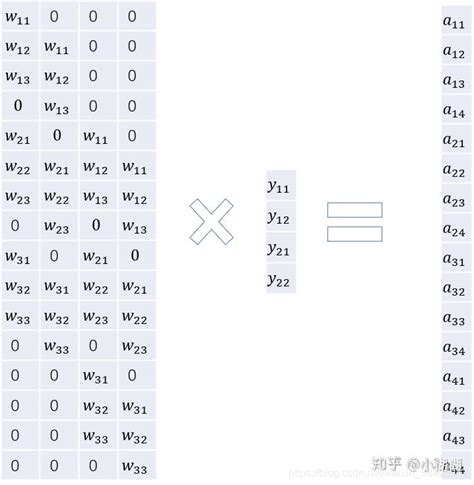 卷积神经网络 转置卷积怎样在神经网络结构中加入转置卷积 Csdn博客