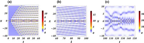 Color Online Contour Plots Of The Spatiotemporal Evolution Of The