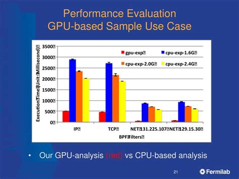 Ppt Gpu Based Network Traffic Monitoring And Analysis Tools Powerpoint