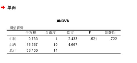 Spss中分类变量怎样描述数据 Spss分类变量进行方差分析怎么做 Spss中文网站