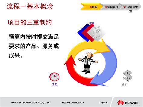 华为项目管理方法论及流程 ITIL之家 itilzj ITIL之家文库知识中心