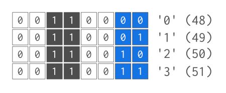 Ascii Unicode I Utf Predstavljanje Znakova Na Ra Unarima