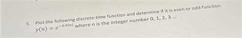 Solved Plot The Following Discrete Time Function And