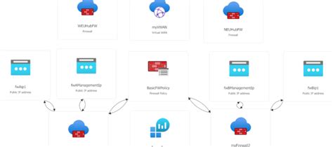 Apostolidis Cloud Corner Remarks From A Cloud Architect Encounters