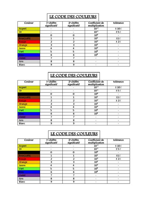 Code Des Couleurs Download Free Pdf Jaune Bleu Code Des Couleurs Download Free Pdf Jaune Bleu