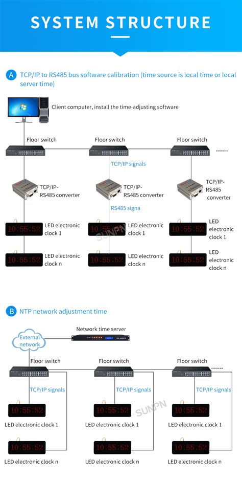 wholesale modern design high quality digital ntp led clock ntp digital