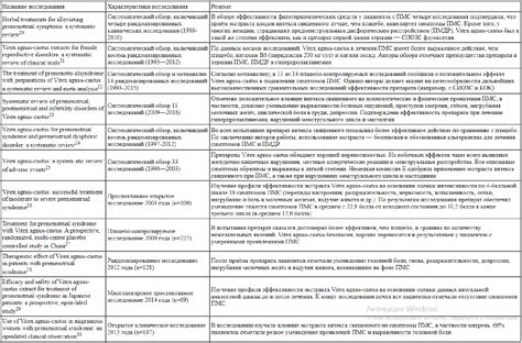 Доказательная фитотерапия