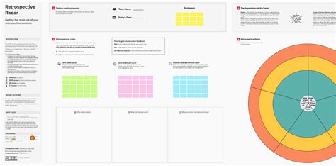 Retrospective Radar Template Mural