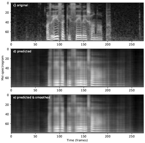 Demonstration Samples From A Female Speaker Normalized Mel Spectrogram