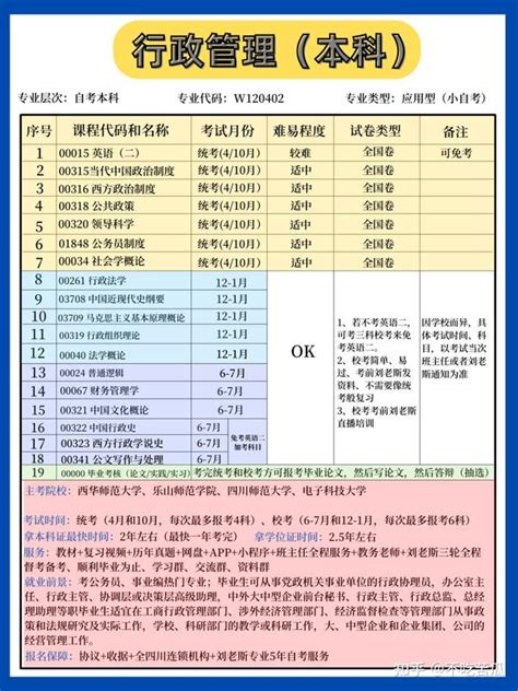 四川自考专业对比：人力资源管理vs行政管理 知乎