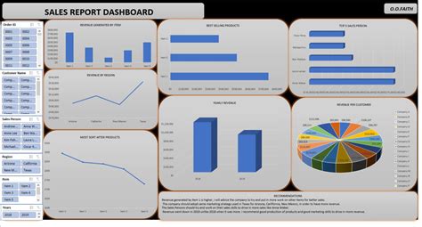 Oshone Otoaye On Linkedin Dataanalytics Dataengineer Datascience
