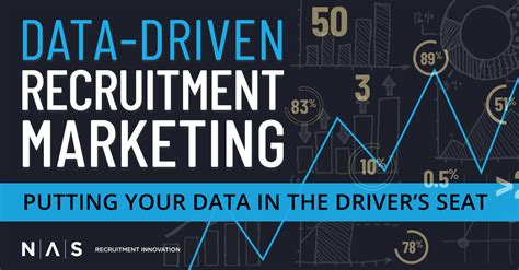 Data Driven Recruitment Marketing That Works Nas Recruitment Innovation
