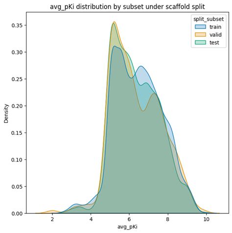 02 Splitting Datasets For Validation And Testing — Atom Data Driven Modeling Pipeline 170