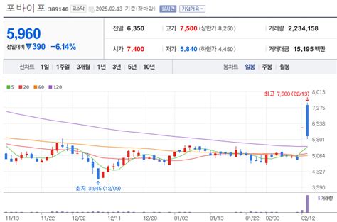 퓨리오사ai 관련주 총정리 2탄 포바이포 엑스페릭스 나우ib 컴퍼니케이 투자 분석
