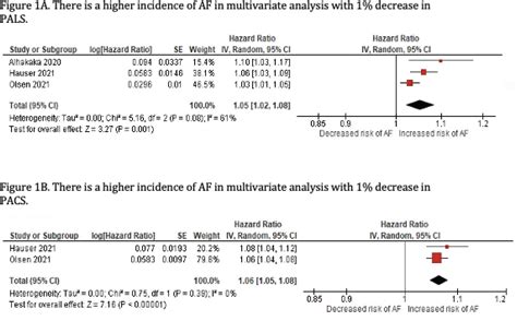 Prognostic Value Of Left Atrial Strain For The Incidence Of Atrial Fibrillation A Systematic