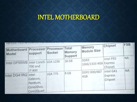 Motherboard Ppt PPTX