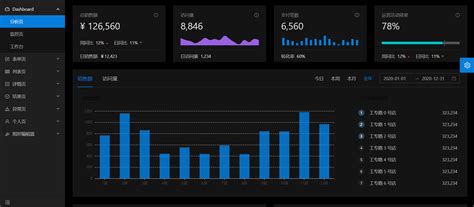 能不能加个暗黑主题 · issue 144 · vbenjs vue vben admin · github