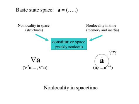Ppt Introduction About Objectivity Covariant Derivatives Material