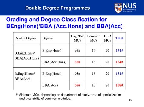 Ppt Engineering And Economics Double Degree Program Overview