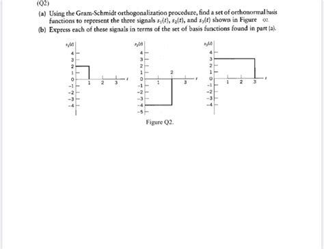 Solved Q A Using The Gram Schmidt Orthogonalization Chegg