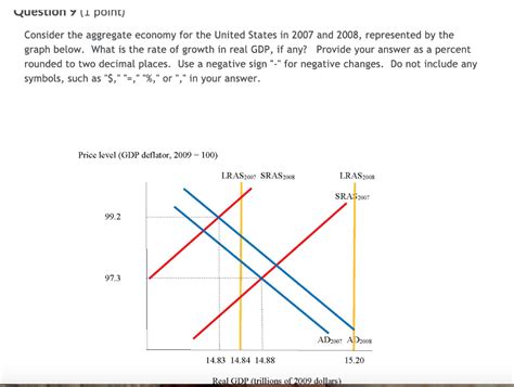 Solved Question 8 (1 point) Suppose the price level for an | Chegg.com