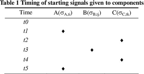 table 1 from method for solving logical loops in system reliability