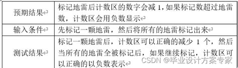 Java毕业设计——基于javaeclipse的扫雷游戏设计与实现（毕业论文程序源码）——扫雷游戏用eclipse编写小游戏 Csdn博客