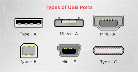 Usb Type A B C Common Devices At Scott Henson Blog