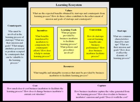 Social Innovation Incubator Social Business Model Can