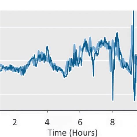 The Sample Of Prediction Period Download Scientific Diagram