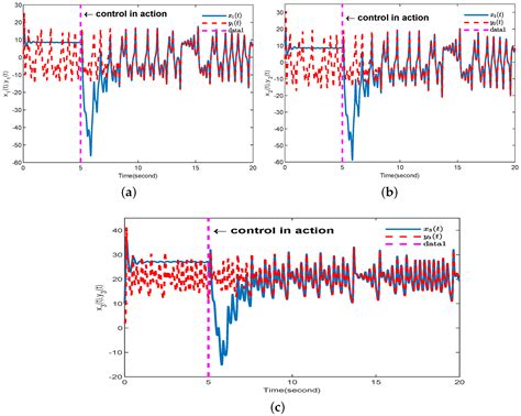 Adaptive Terminal Sliding Mode Synchronization Control With Chattering Elimination For A