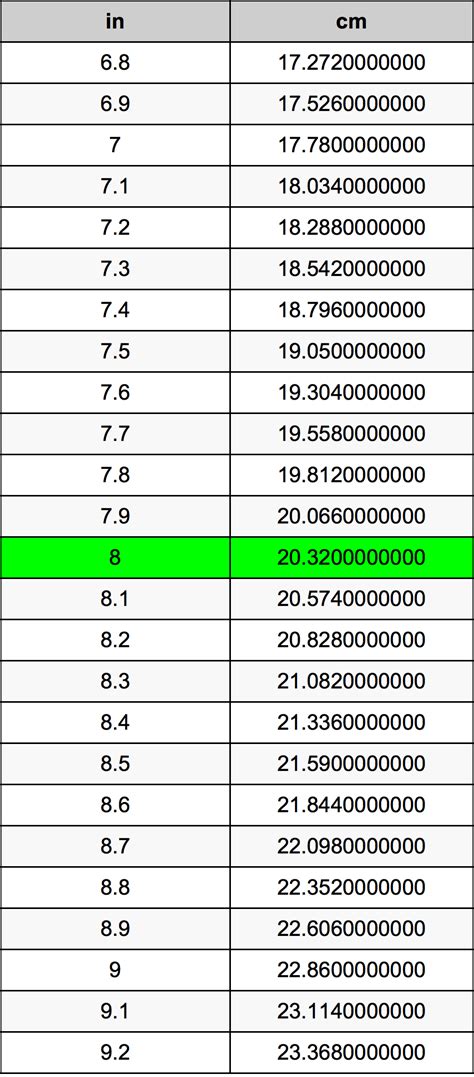 8 Polegadas Em Centímetros Conversor De Unidades 8 In Em Cm Conversor De Unidades
