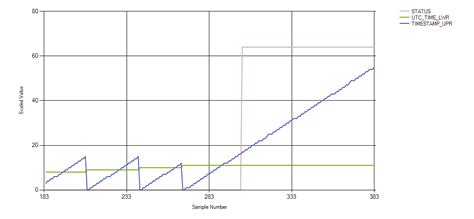 ISensor SPI Buffer ISensor SPI Buffer Register Structure