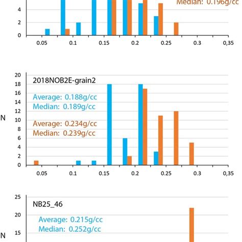 Density Histogram Of The Methane Contained In Methanerich Fluid Download Scientific Diagram
