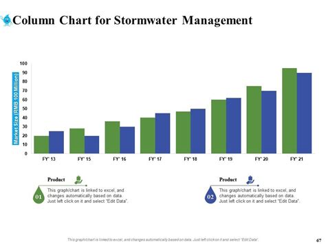 Stormwater Management Powerpoint Presentation Slides Presentation